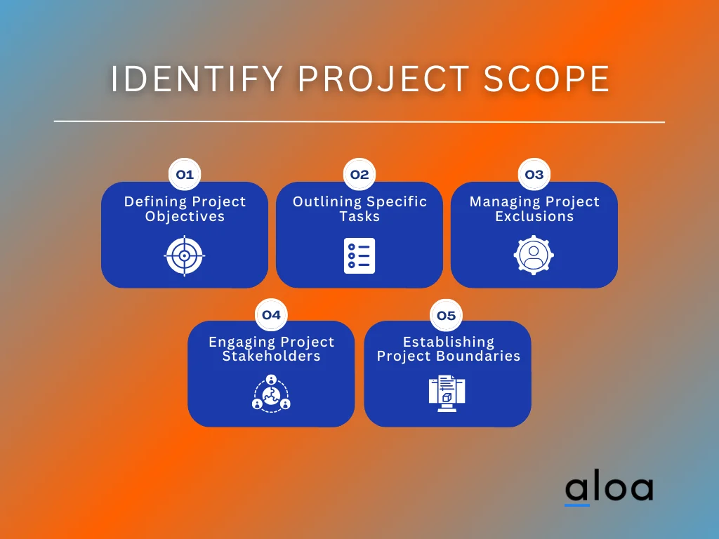 Write a Scope Document For Software Development Projects